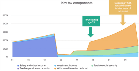 Scaling Your Practice with RightCapital Adaptive Technology