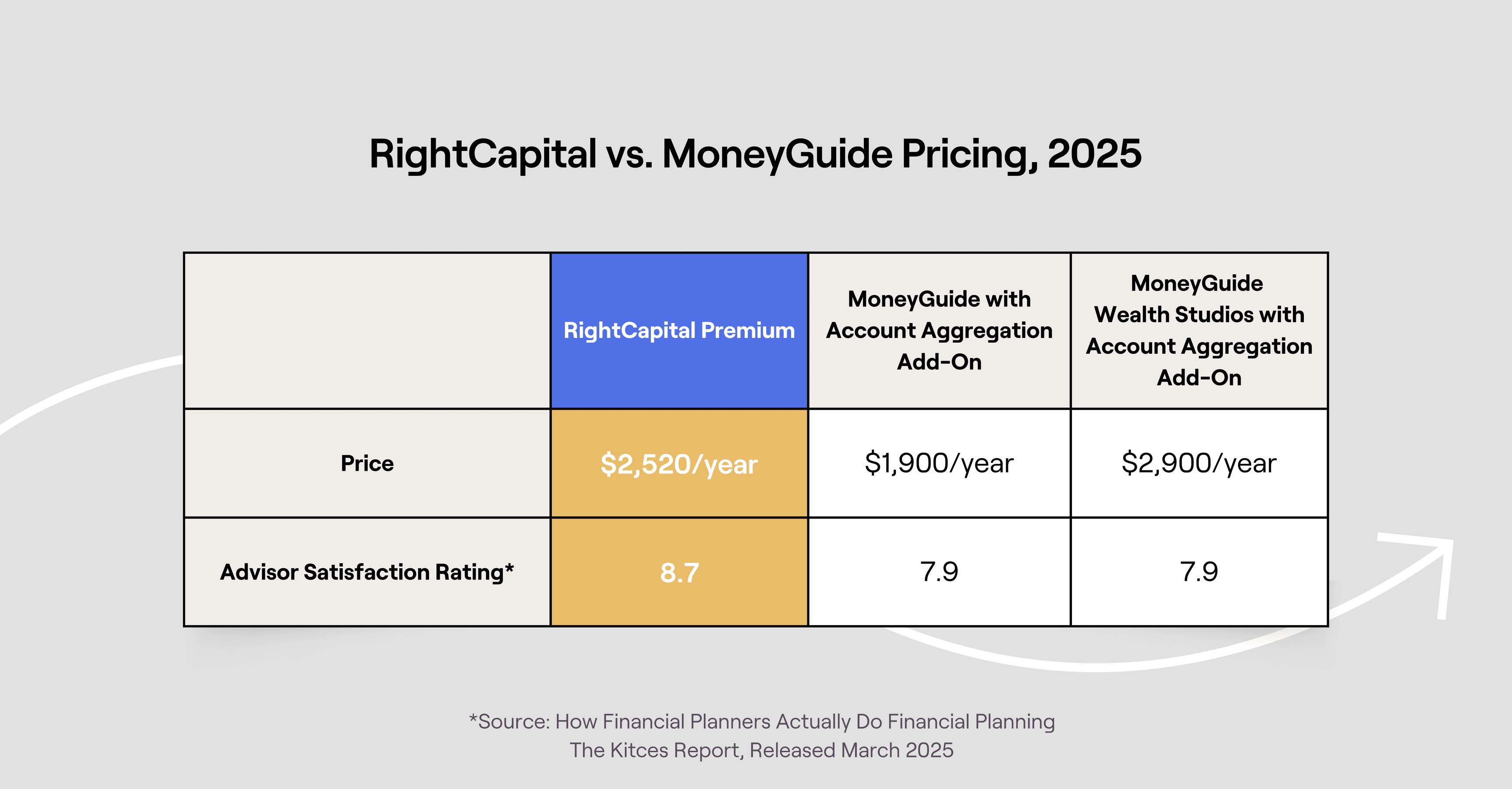 7 Differences Between RightCapital and MoneyGuide in 2025