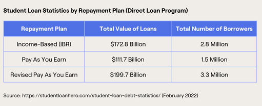 3 Ways to Tackle Student Loan Debt Repayment with Clients