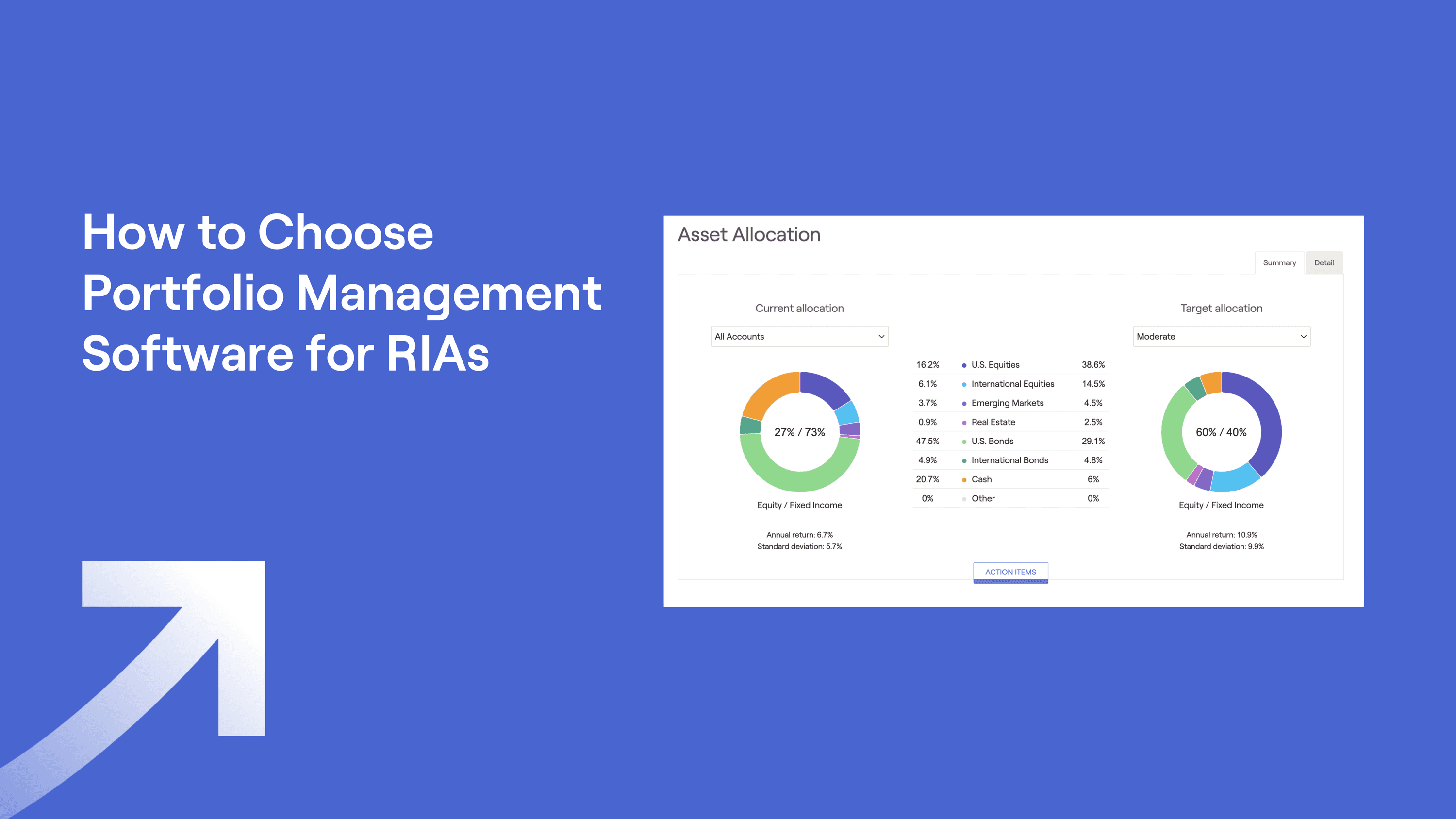 Portfolio Management Software for RIAs Compared: 2025 Guide