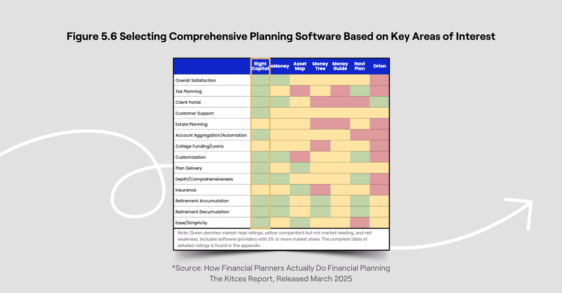 Key Takeaways from the March 2025 Kitces Report