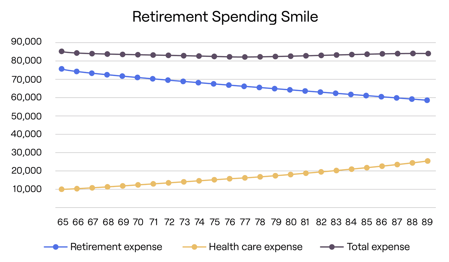 Dynamic Retirement Spending Strategies Elevate Your Practice
