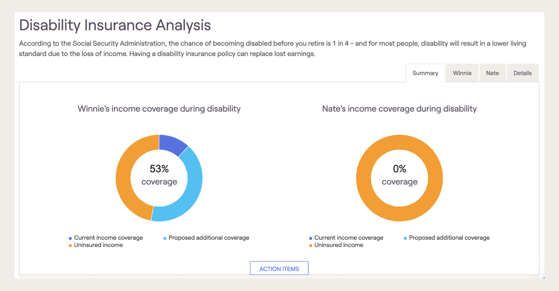 How to Analyze Client Insurance Needs