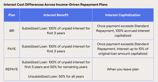 3 Ways to Tackle Student Loan Debt Repayment with Clients